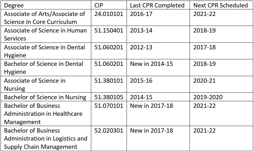 Comprehensive Program Review | IESI